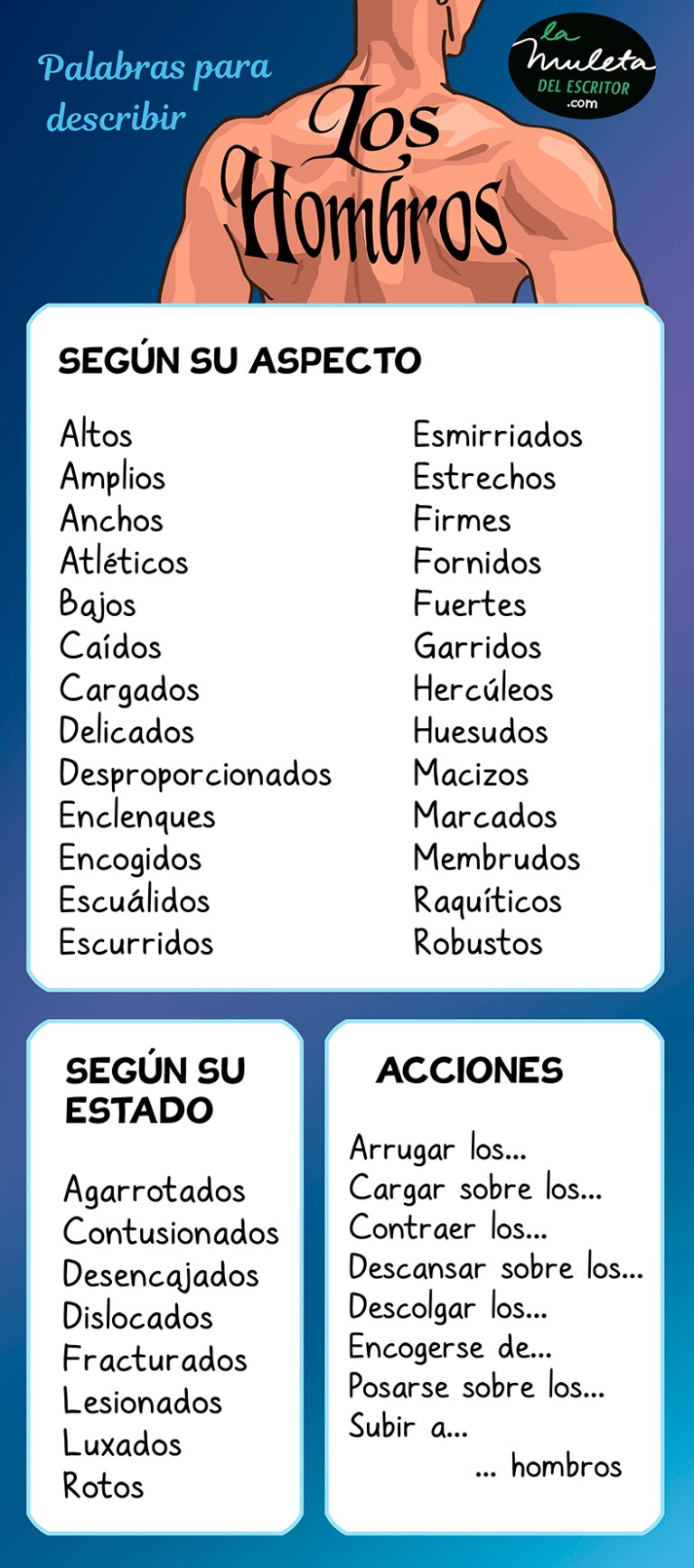 Rasgos físicos del personaje
