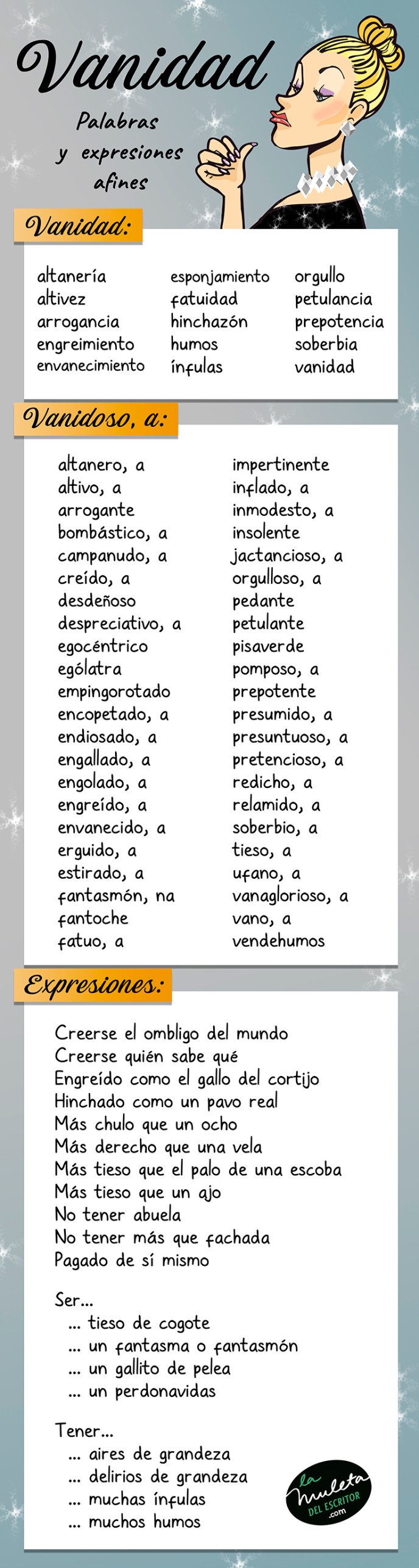 Descripción del personaje – Página 2