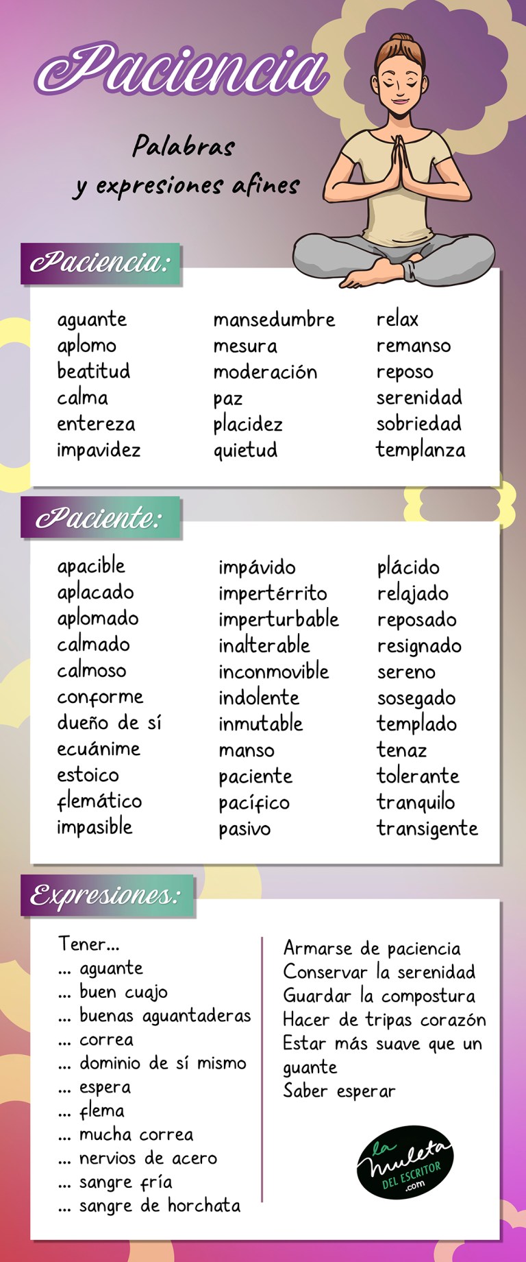 Paciencia e impaciencia del personaje