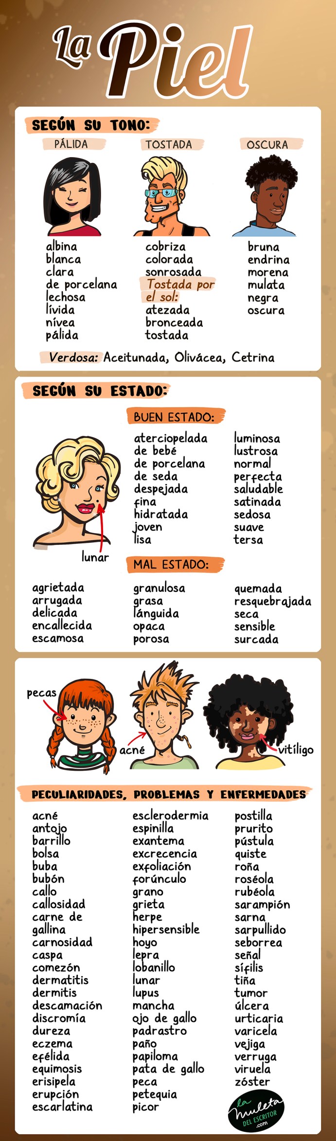 Rasgos físicos del personaje