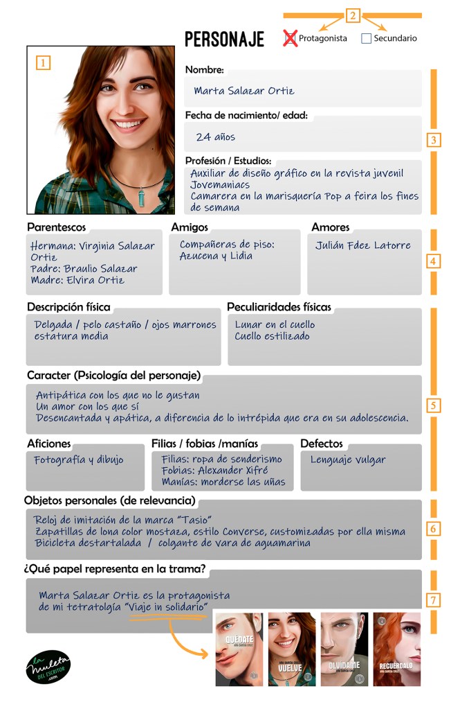 Herramientas para el escritor: Ficha de personaje