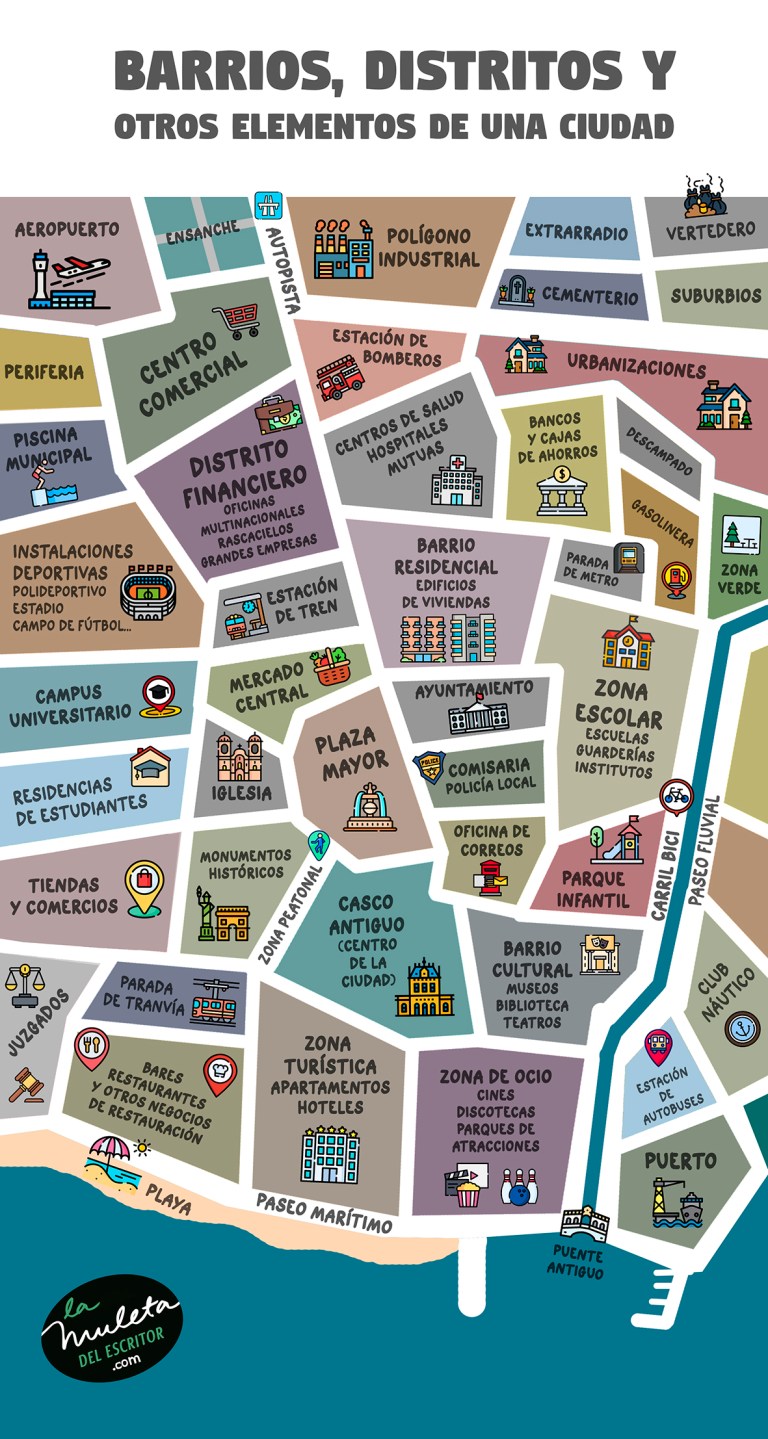describir la ciudad
