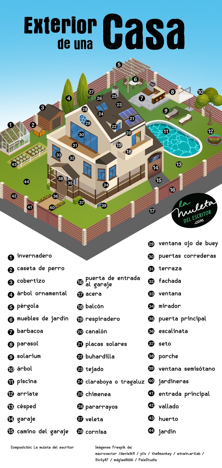 Escenario: Exterior y habitaciones de una casa