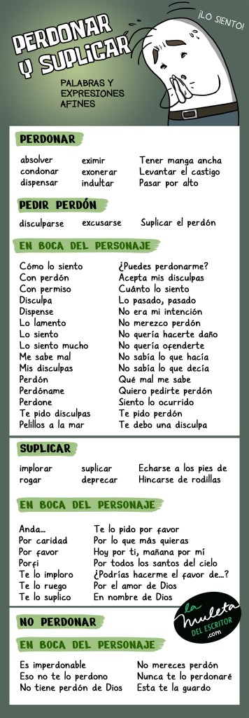 El personaje se expresa