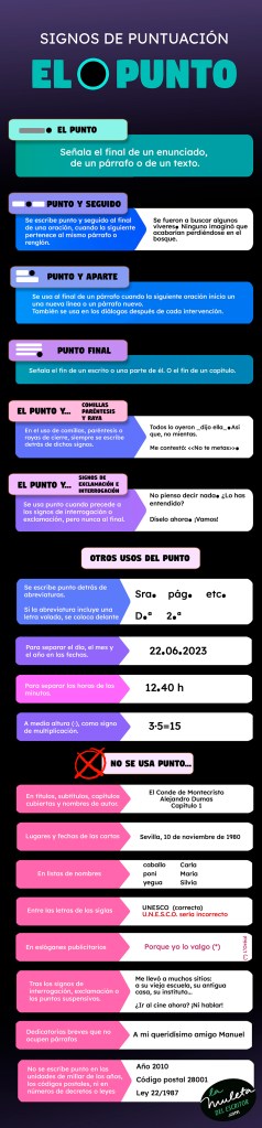 Signos de puntuación: el punto